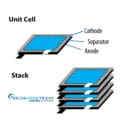 Slot-Die Patch-Coating Advances for Li-Ion Batteries | Delta ModTech