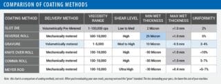 Web Coating Comparison Chart – Delta ModTech